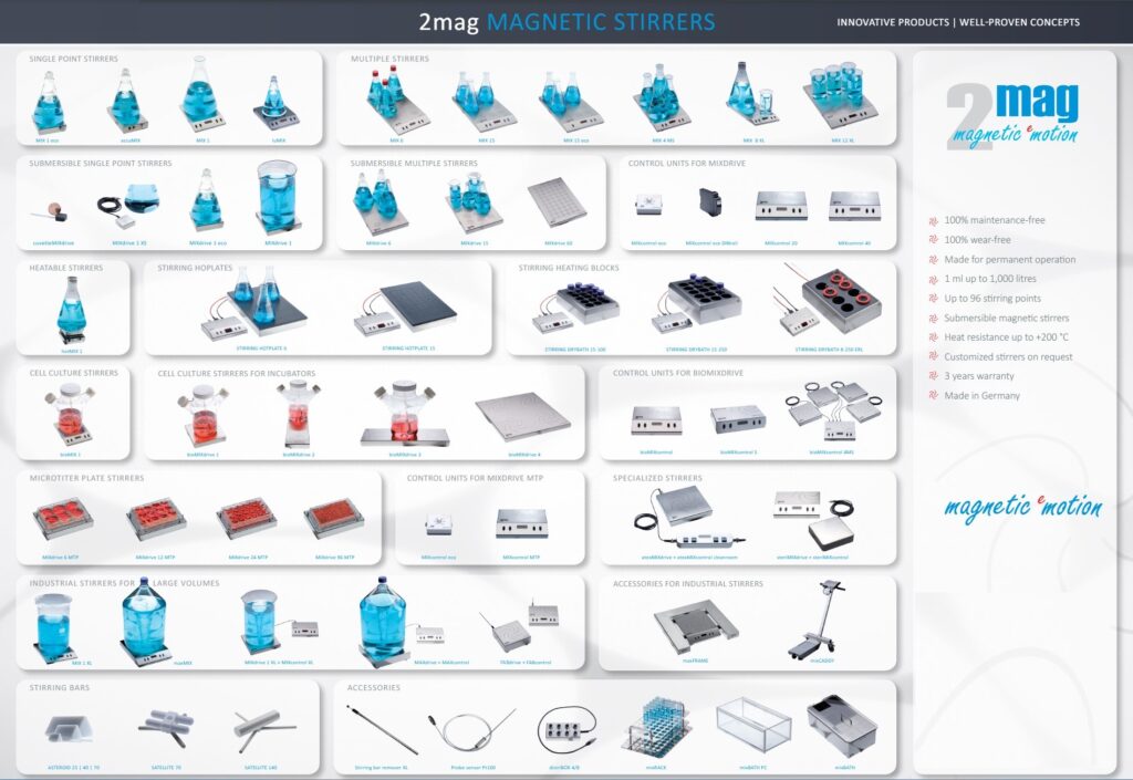 2Mag Resource – SRICO